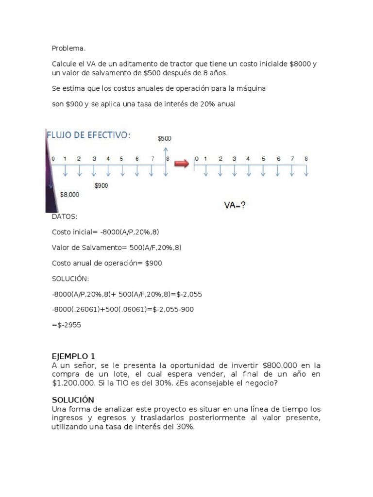 Ejemplos Del Metodo Del Valor Anual y Valor Presente