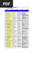 Cod Birouri Vamale | PDF | Business