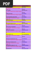 HSN Codes Mapped For Material Codes - Electrical | PDF | Fluorescent ...