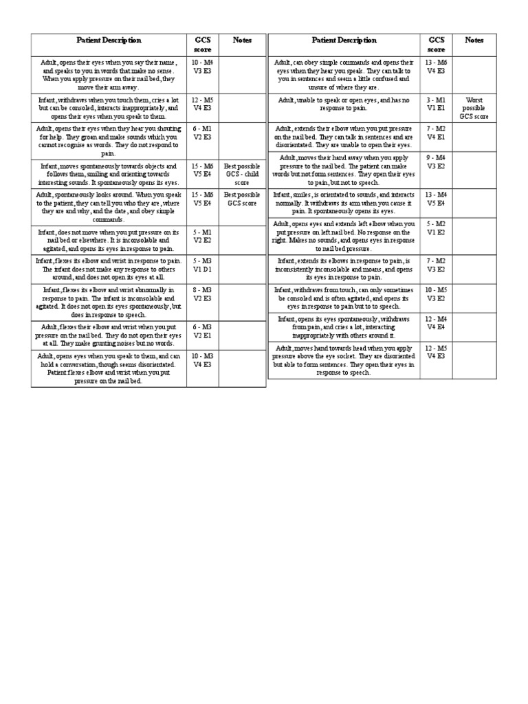 Patient Description GCS Score Notes Patient Description GCS Score Notes ...