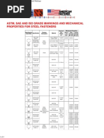 Sae j429 Grade 5 | PDF