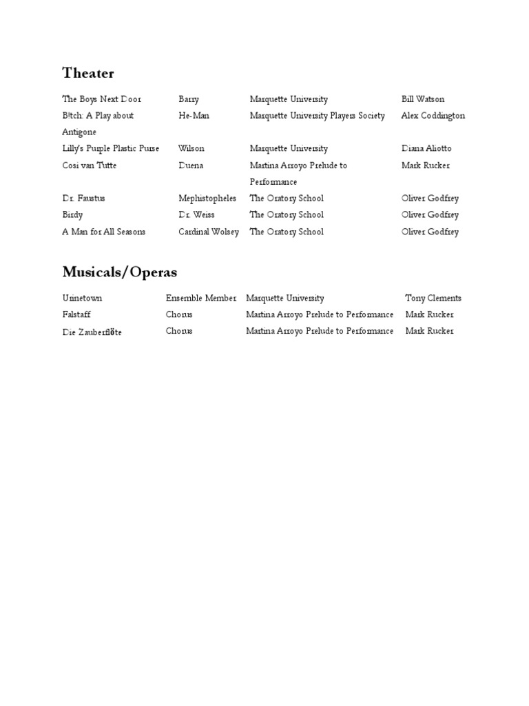 Portfolio Biography Examples in Theater | PDF | Art | Science & Mathematics