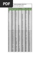 Tabla AWG Con Las Equivalencias Del Alambre Magneto | PDF