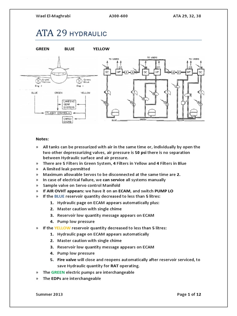 ATA 29 Summary | Landing Gear | Valve
