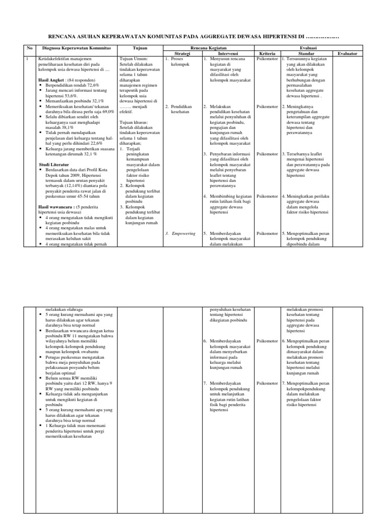 Contoh NCP Komunitas | PDF