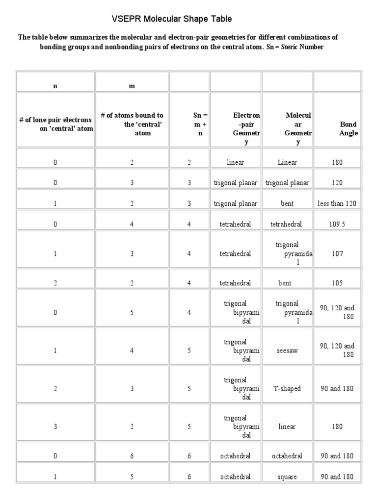 VSEPR Molecular Shape Table | PDF
