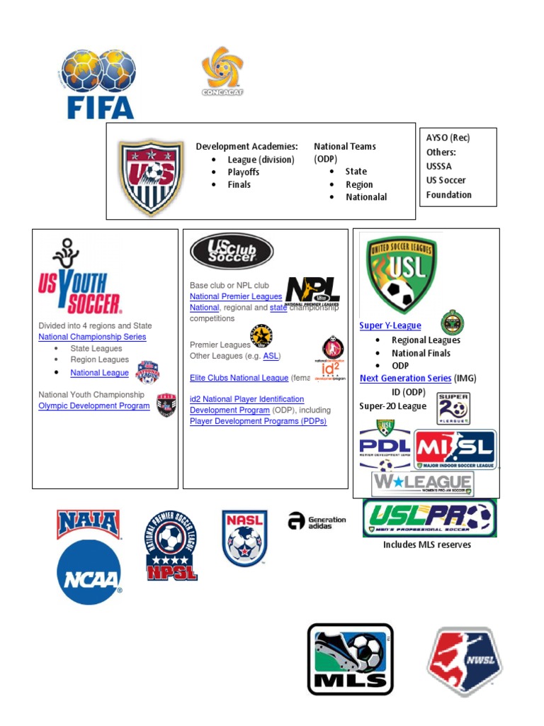 US Soccer Organization Chart | PDF