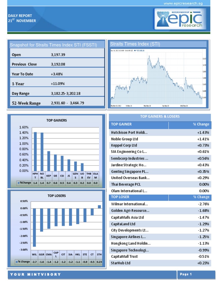Snapshot For Straits Times Index STI (FSSTI) Straits Times Index (STI ...