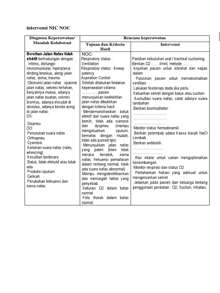 Intervensi NIC NOC | PDF