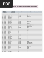 Tabel Conversie Din Toli in MM Pentru Teava | PDF