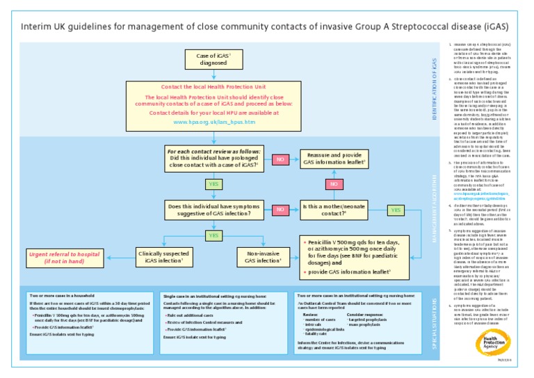 Igas Flow Chart | PDF | Emergency Department | Infection