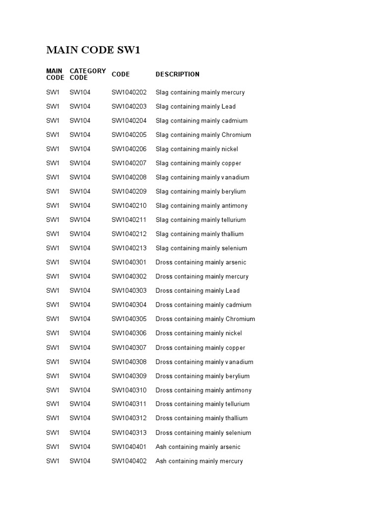 Detail of Scheduled Waste Code | PDF | Ink | Paint
