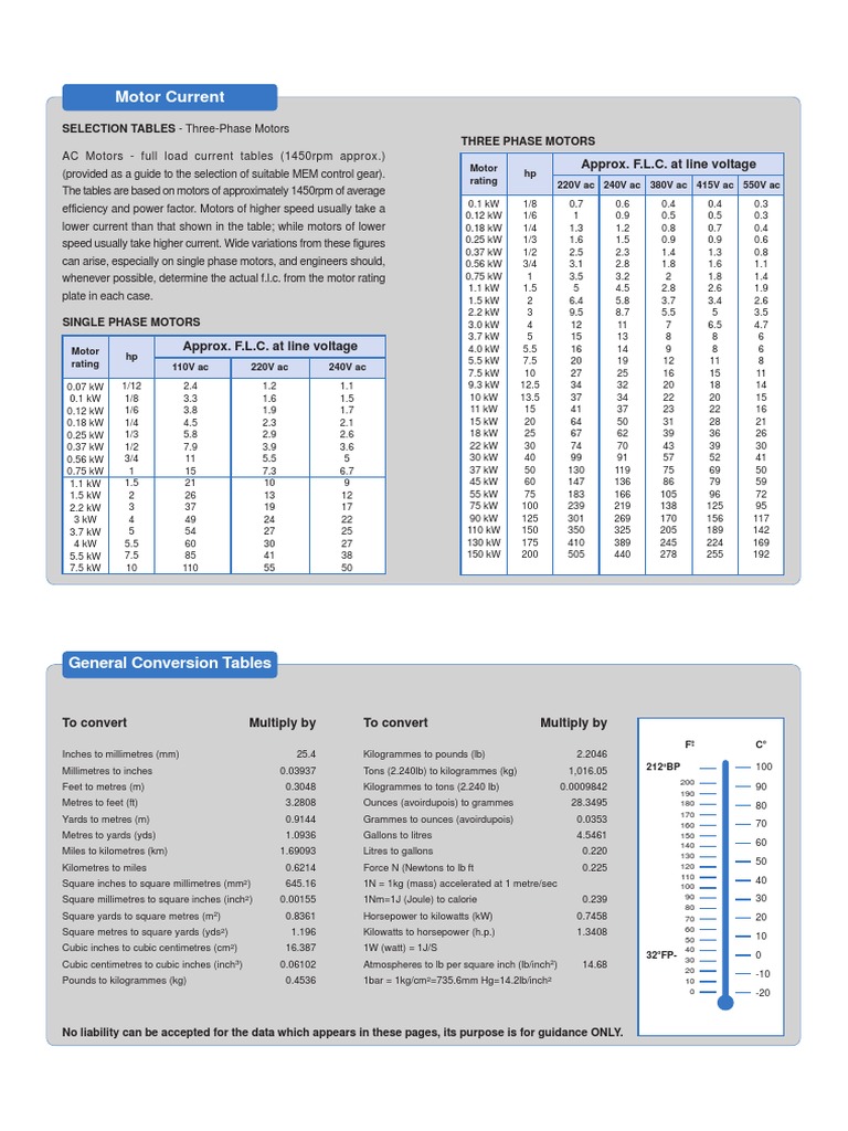 A Guide to Three-Phase Motor Currents and Conversion Tables | PDF ...