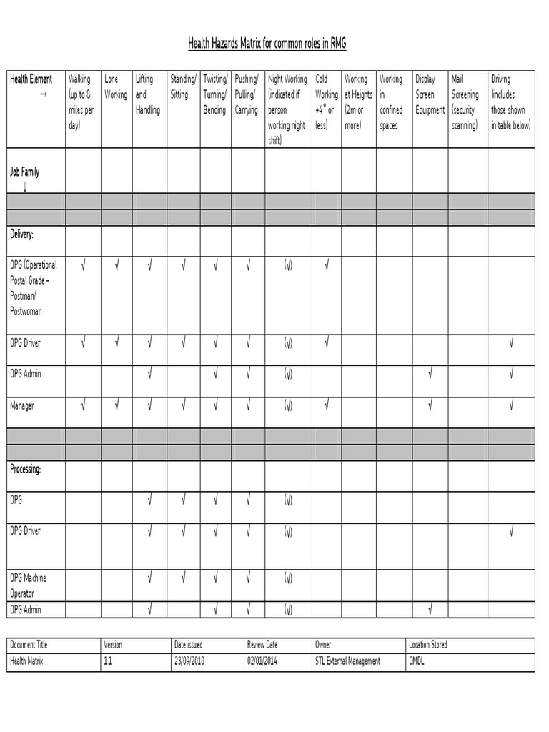 Health Matrix | Epilepsy | Forklift