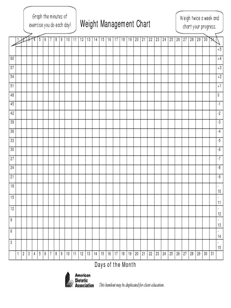 Weight Management Chart | PDF