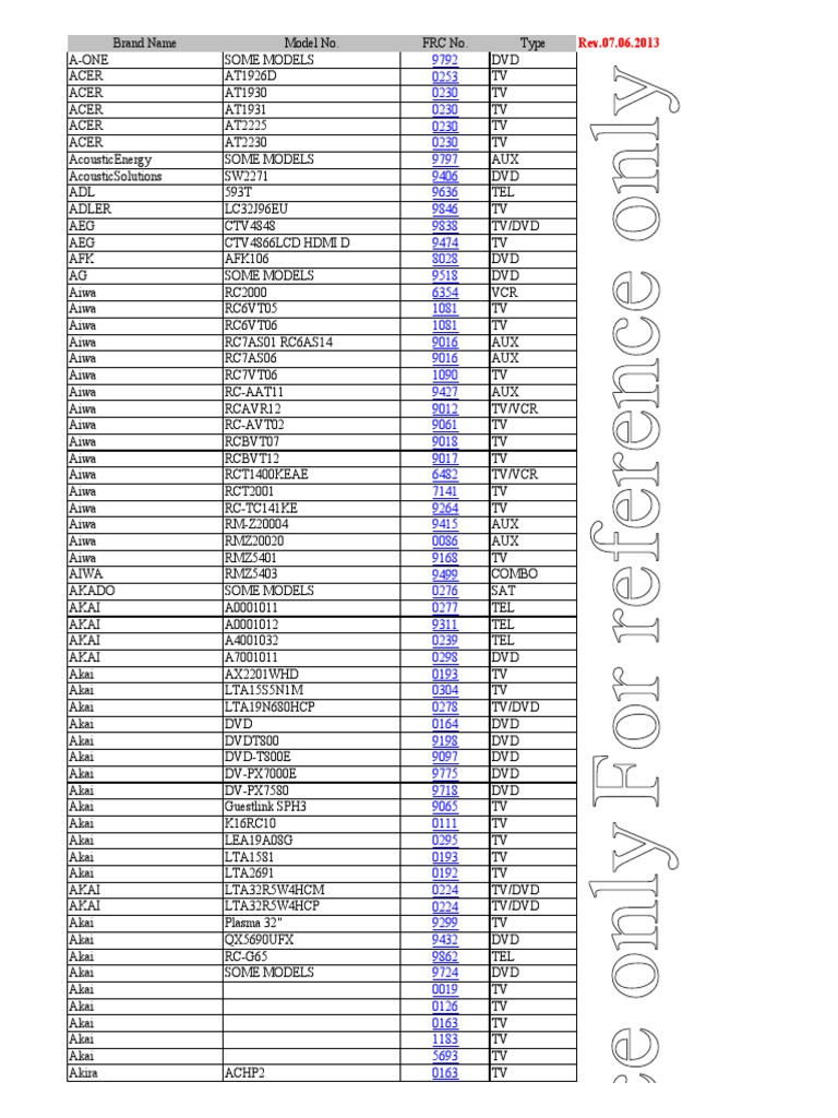 FRC Number Original Remote | PDF | Technology & Engineering