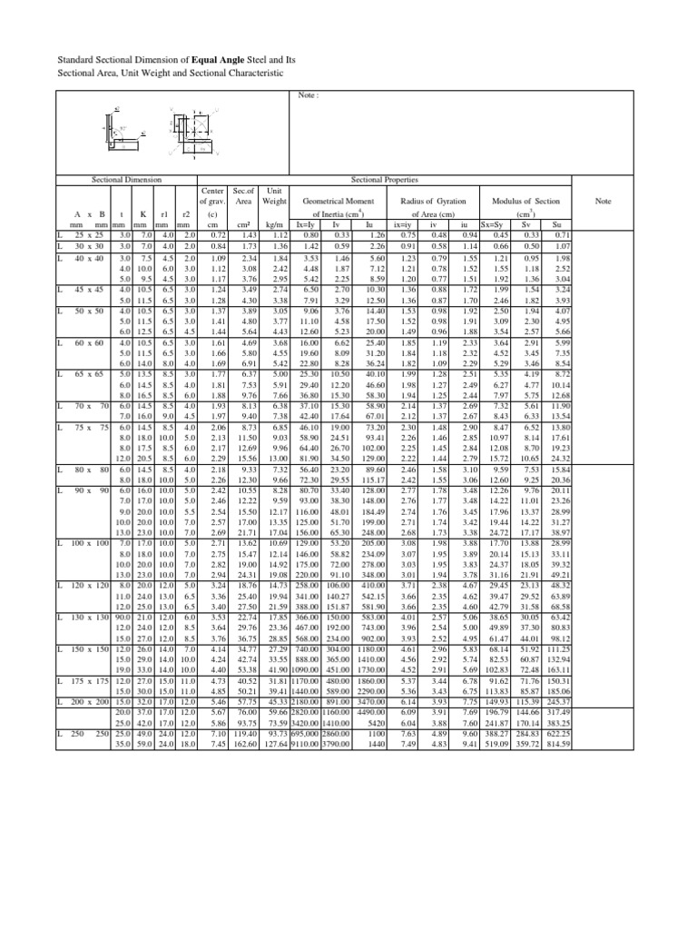 Tabel Baja Lengkap | PDF | Pipe (Fluid Conveyance) | Mechanical Engineering
