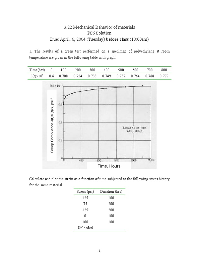 PS6 Sol | PDF | Yield (Engineering) | Materials Science