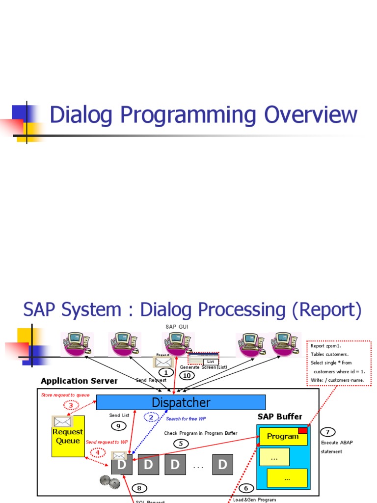 08abap Dialog Programming Overview Pdf Information Technology Computer Engineering 
