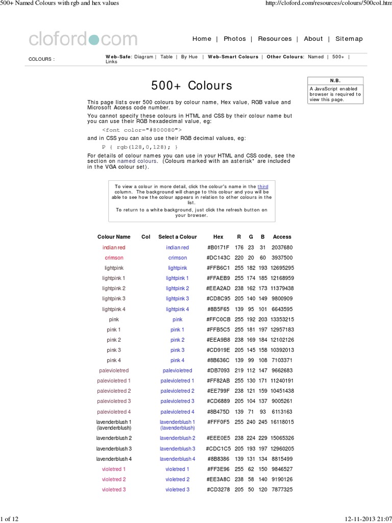 500+ Named Colours With RGB and Hex Values | PDF | Web Development | Color