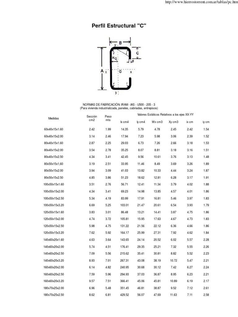Tabla De Pesos De Perfiles De Acero