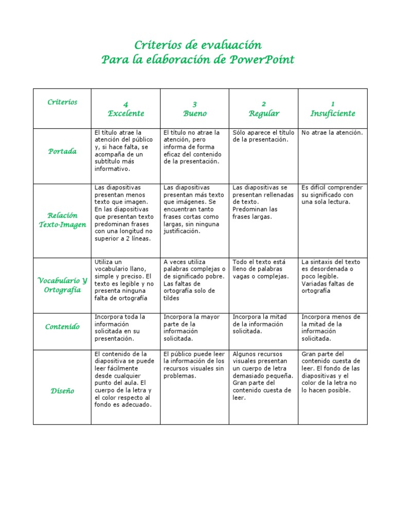 Rúbrica para Evaluar Presentaciones en PowerPoint | PDF | Imagen ...