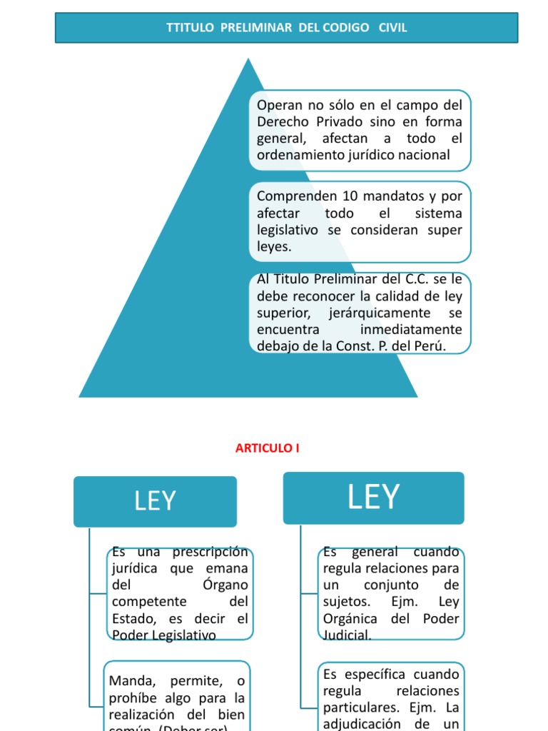 Titulo Preliminar Del Codigo Civil | PDF | Legislación | Juez