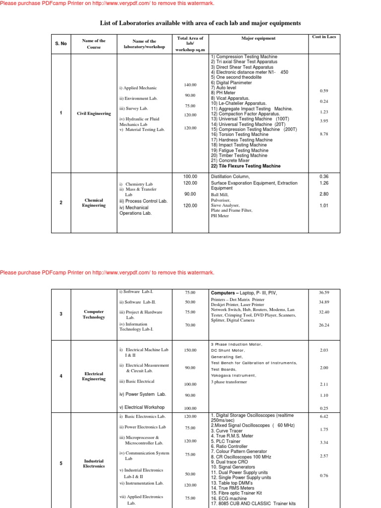 Major Equipment List for Laboratories | PDF | Drilling Rig | Printer ...
