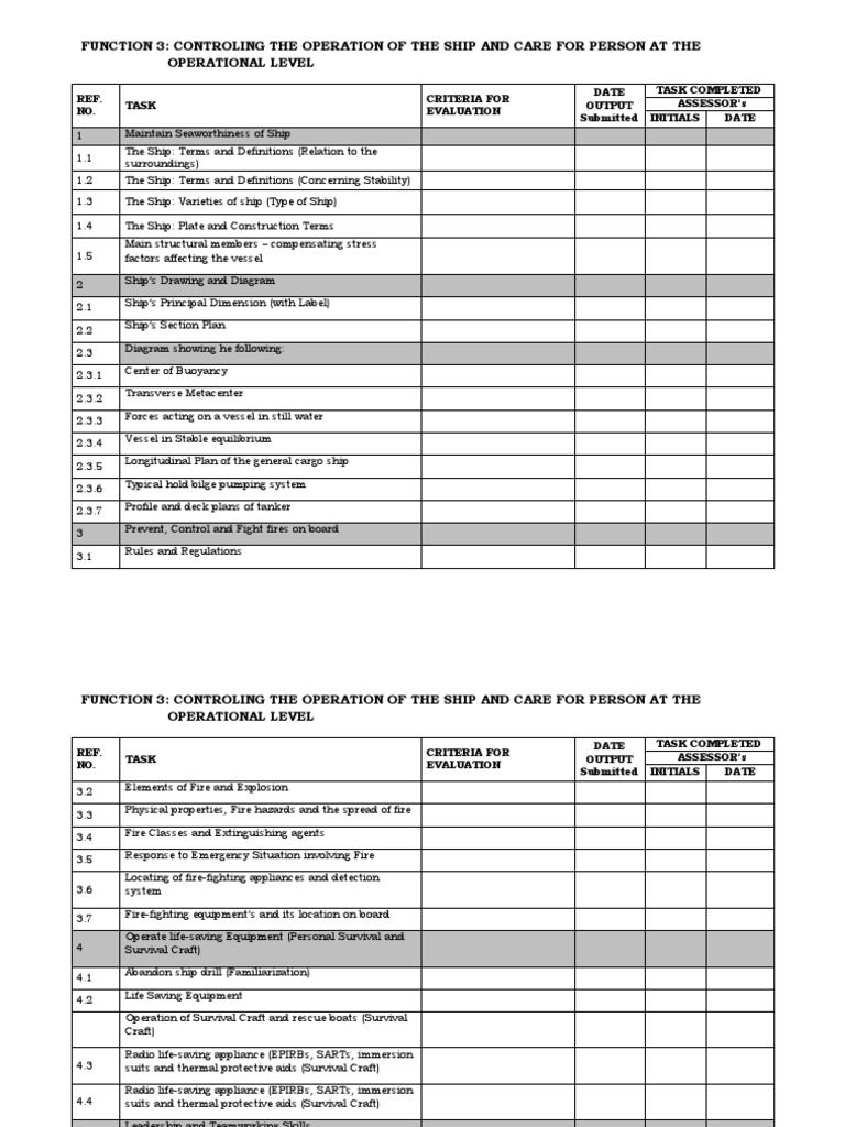 Function 3 Controling The Operation of The Ship and Care For Person at ...