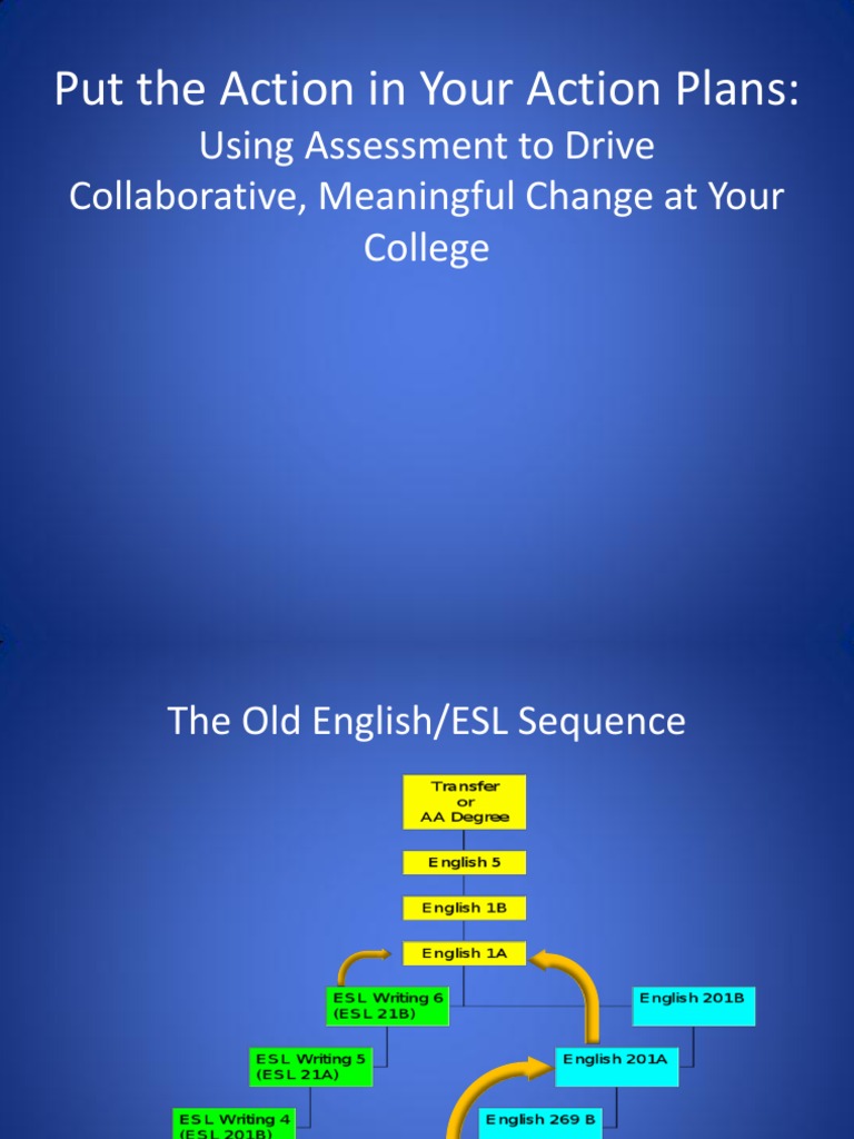 College Writing Program Revamp | PDF | Educational Assessment | English ...