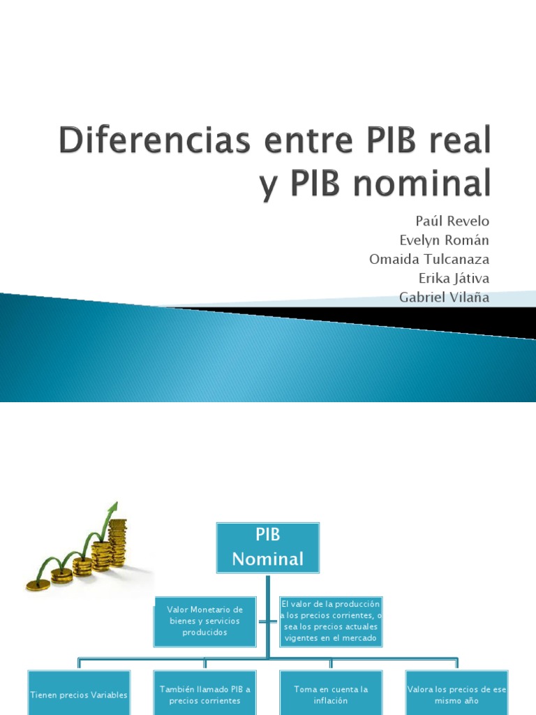 Pib Real y Nominal | PDF | Precios | Producto Interno Bruto