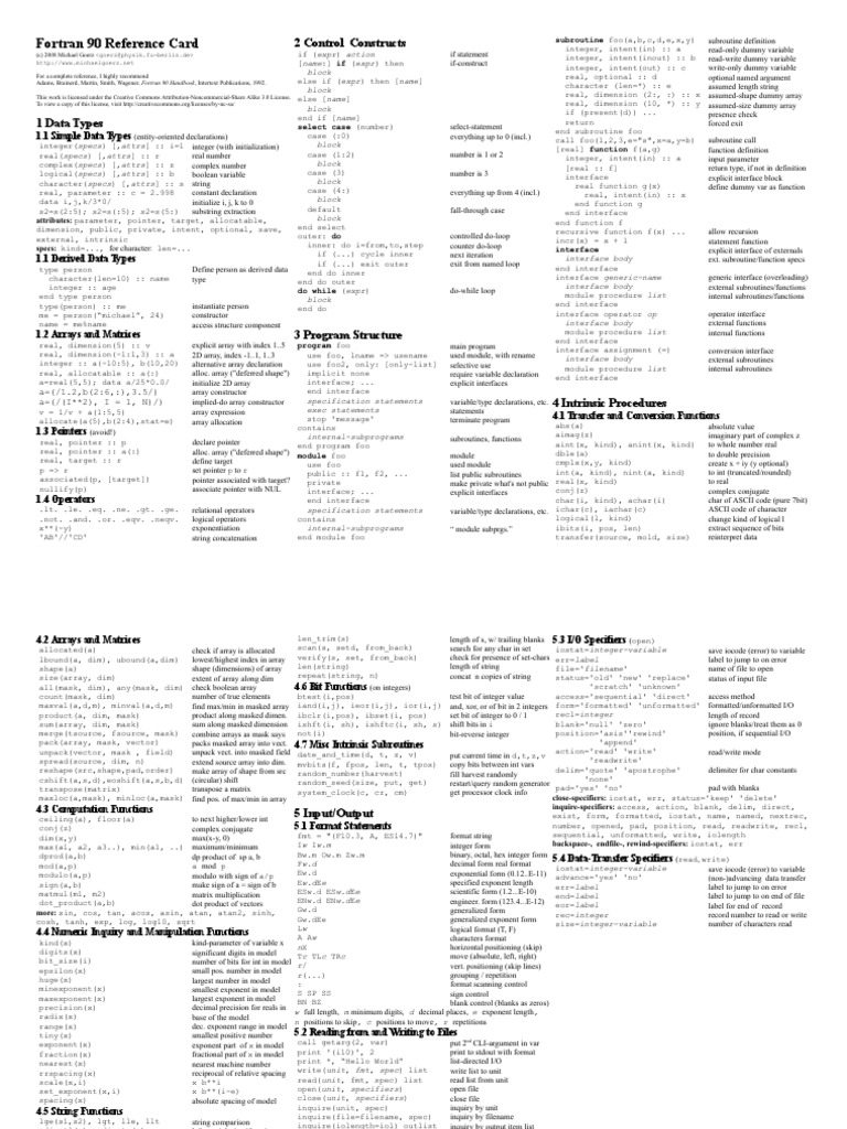 Fortran 90 Reference Card Subroutine Constructor Object Oriented Programming