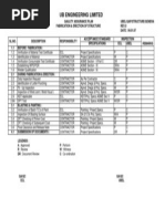 Post Pour Inspection Checklist | PDF | Concrete | Precast Concrete