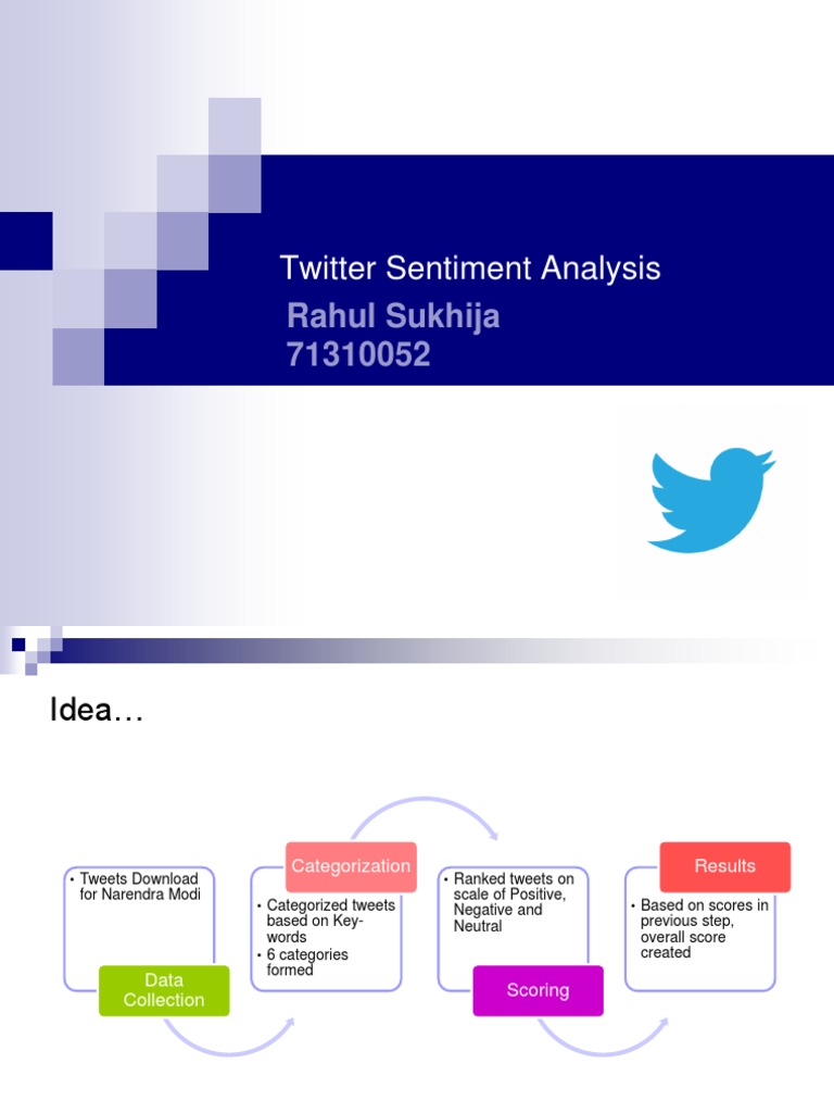 Twitter API Sentiment Analysis | PDF | Career & Growth | Business