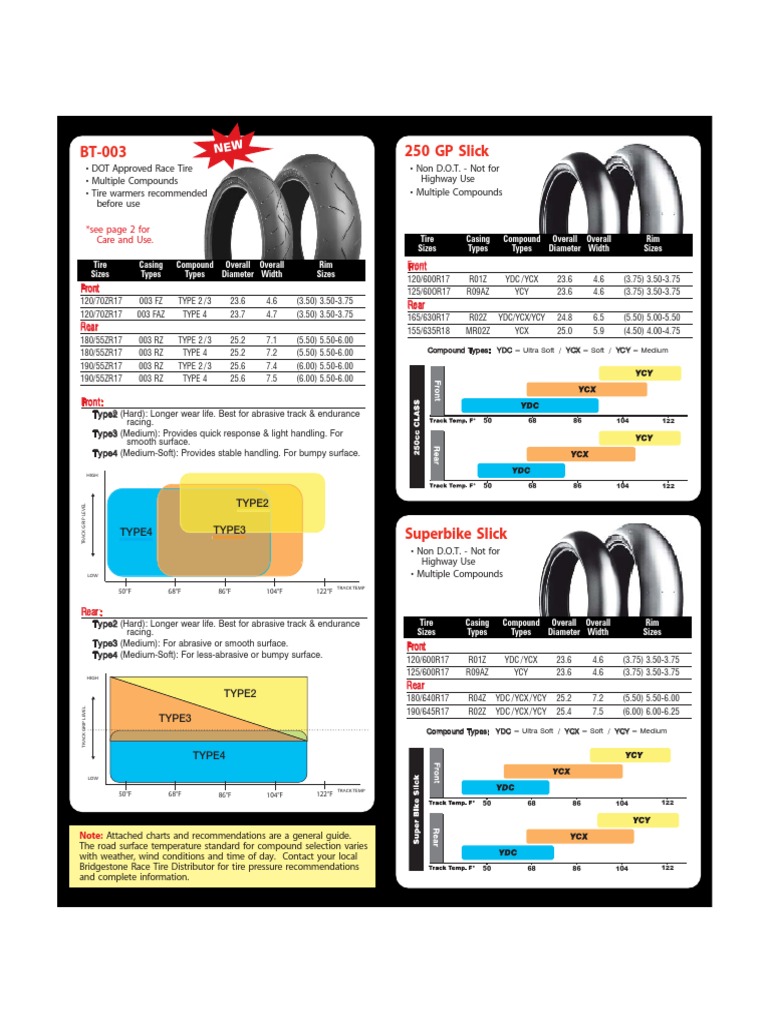 Bridgestone DOT and Slick Data Sheet | PDF | Tire | Wheeled Vehicles