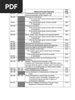 ATC Codes | PDF | Withholding Tax | Public Finance