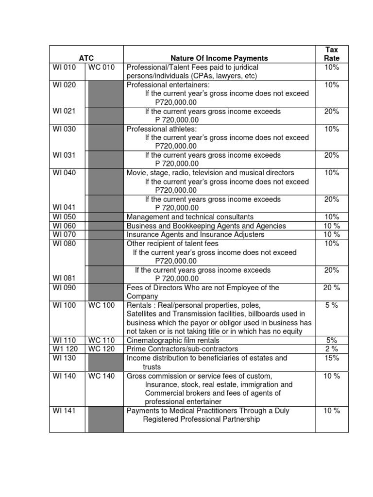 Tax Rates For CWT (Expanded) PDF | PDF