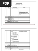 Contoh Master Plan Program | PDF