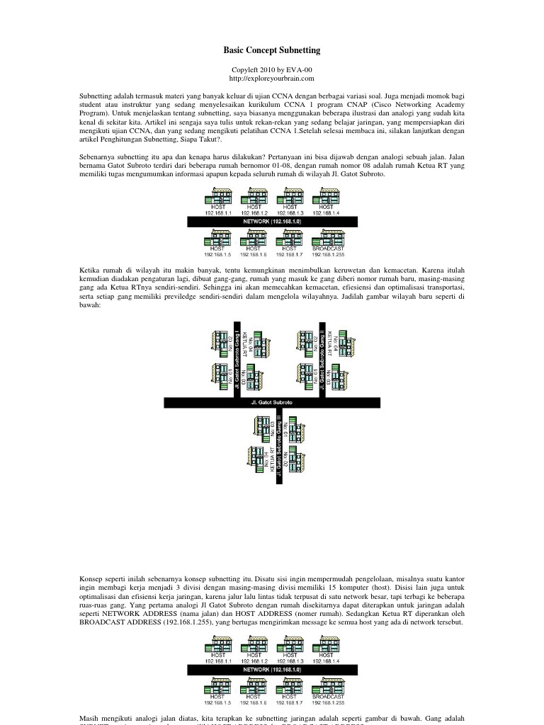 Basic Concept Subnetting & Subnet Mask Cheat Sheet | PDF