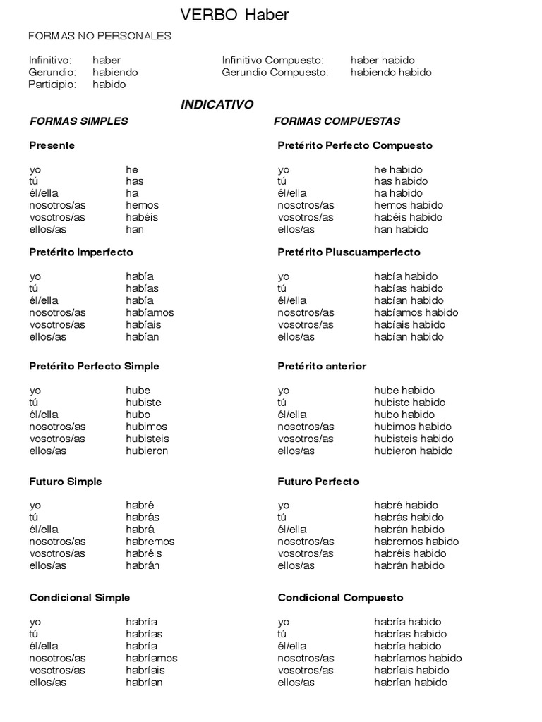 Plantilla Verbo Haber | PDF | Mecánica del lenguaje | Semántica