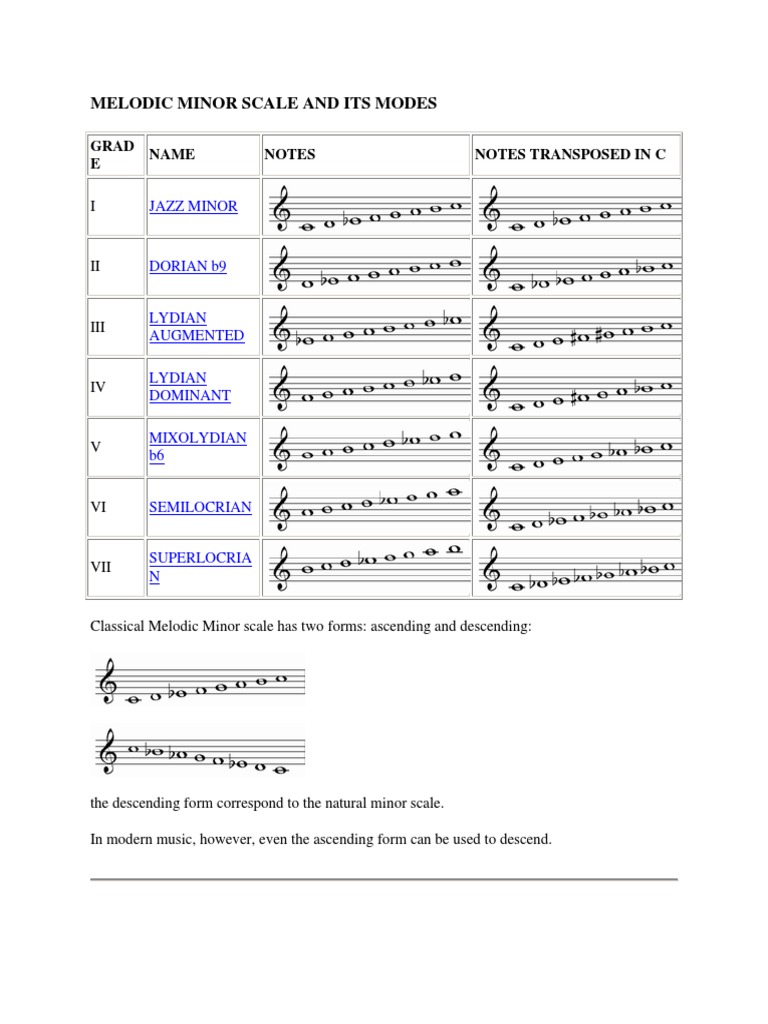 Harmonic Minor Modes | PDF | Minor Scale | Mode (Music)