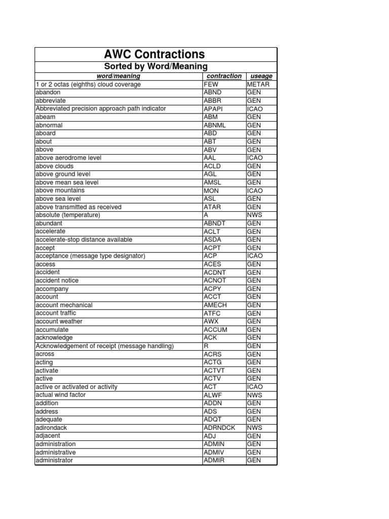 AWC Contractions Sorted by Word/Meaning | PDF | National Weather ...