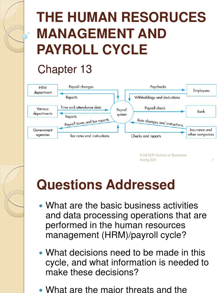 Payroll Cycle | Paycheck | Payroll