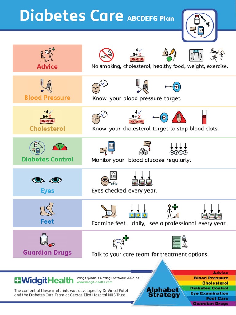 Diabetes Alphabet Strategy Symbols | PDF | Diabetes Mellitus | Hospital