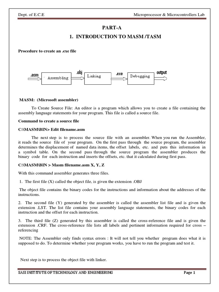 Faculty | PDF | Assembly Language | Instruction Set