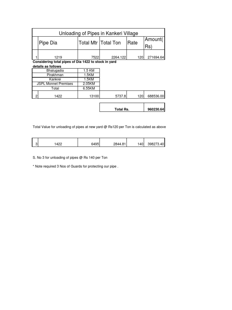 Pipe Loading Calculation | PDF