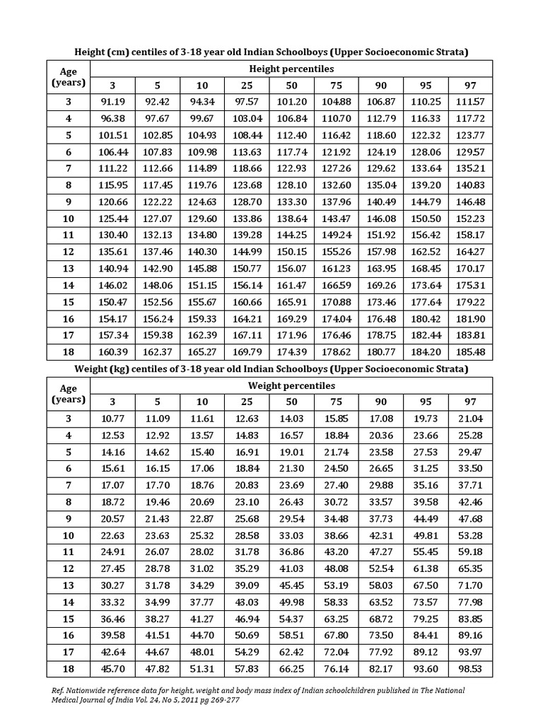 Height Weight Charts For Indian Kids | PDF | Human Weight | Human Size