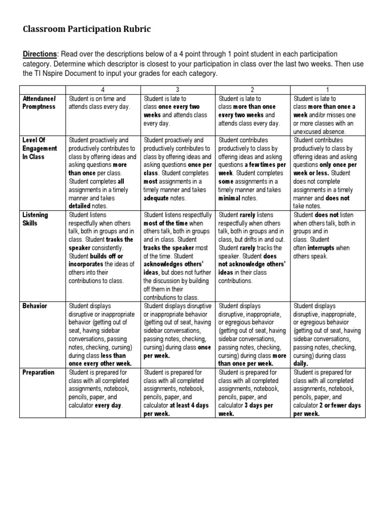 Classroom Participation Assessment Rubric | PDF | Teaching | Cognition