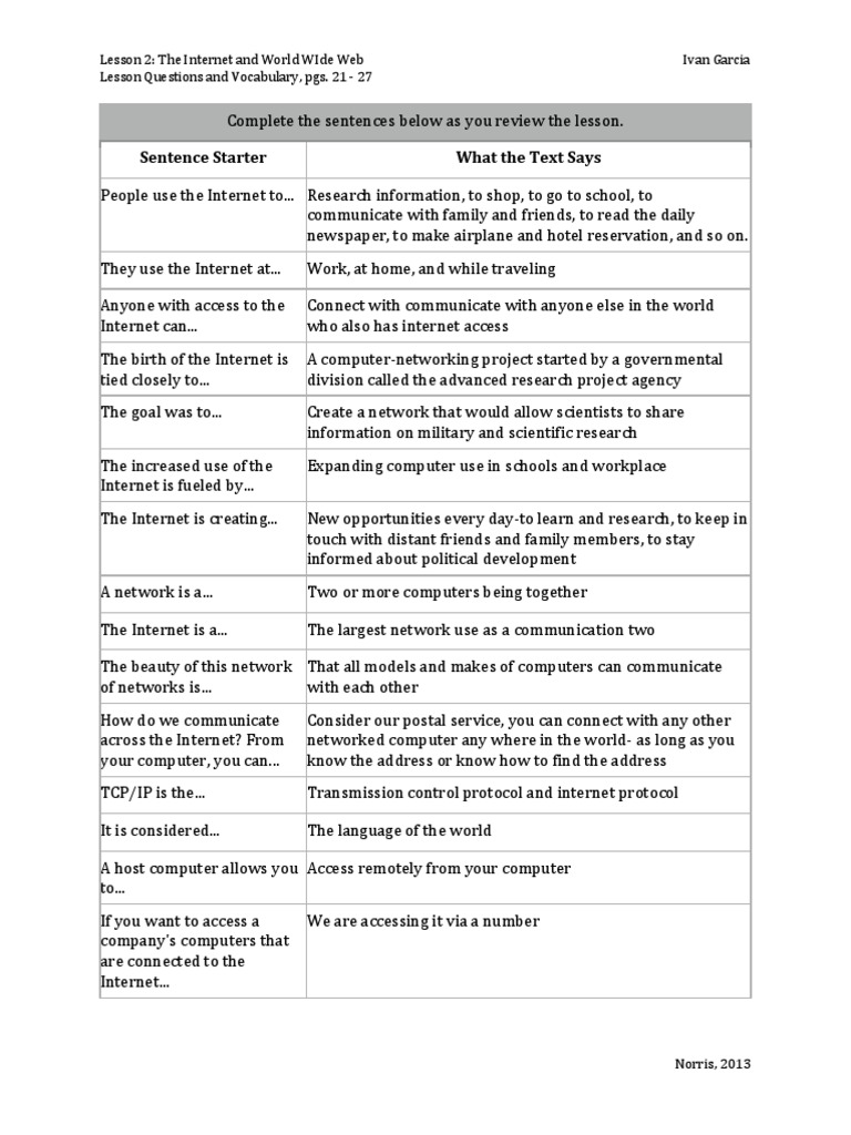 Lesson 2 Notes and Vocabulary | PDF | World Wide Web | Internet & Web