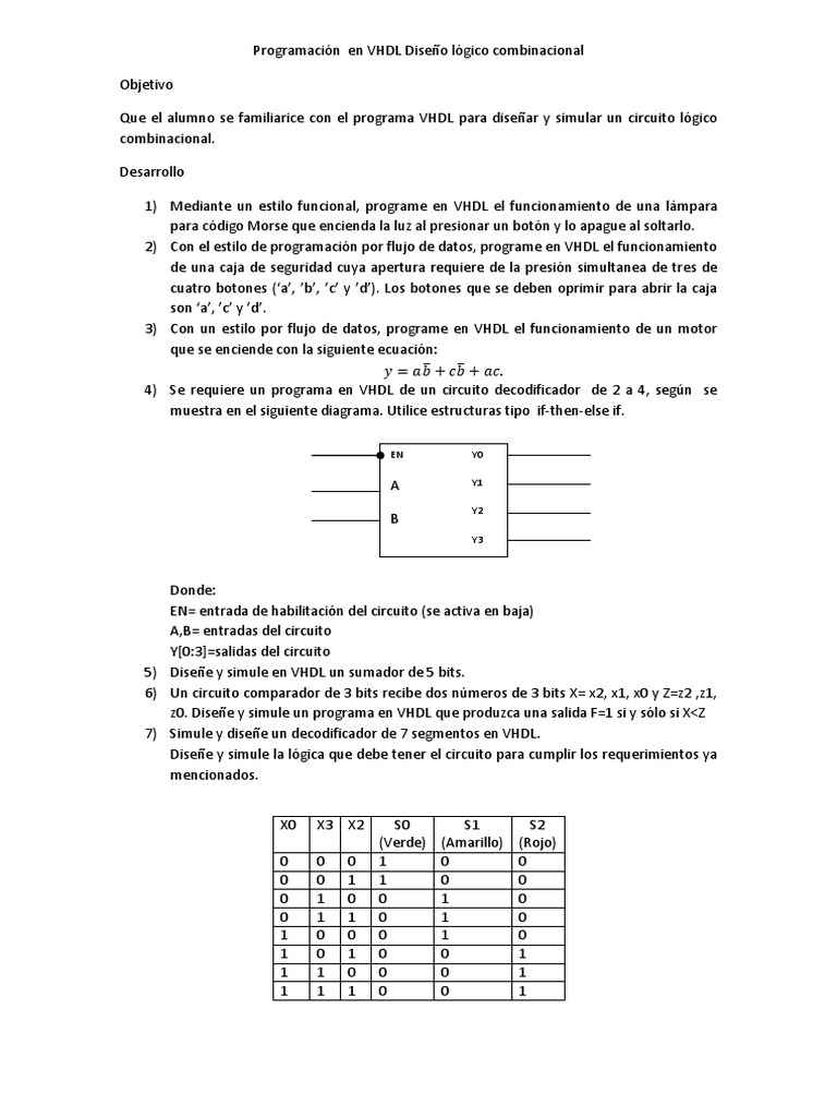 Digital VHDL | PDF